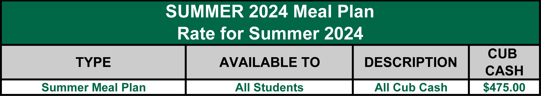 Dining Services - Southeastern Louisiana University