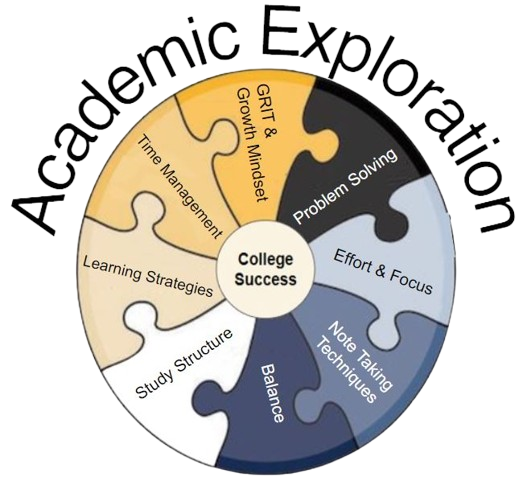 Academic Exploration - Southeastern Louisiana University